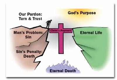 Jesus Is The Bridge Between Us And God