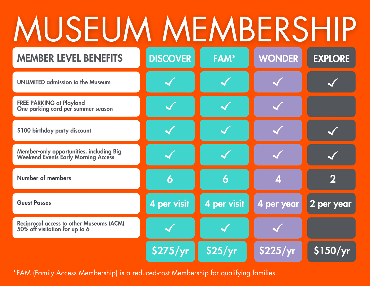 Westchester Children's Museum — Membership