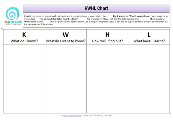 KWHL Chart - Thinking Tool — Edgalaxy - Teaching ideas and Resources