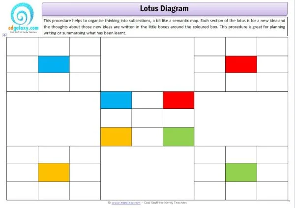 Lotus Diagram Template