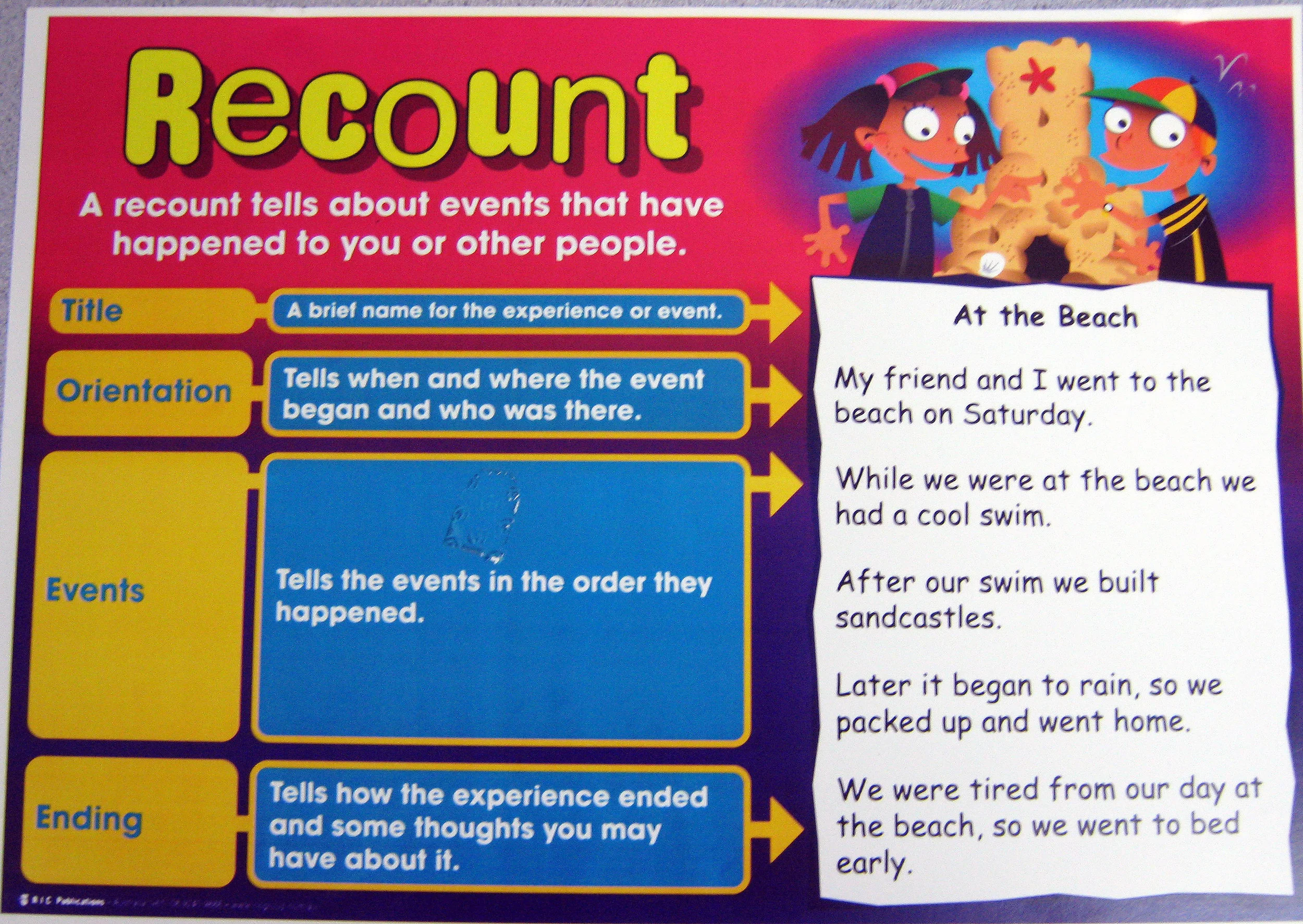 15 Meaningful Recount Prompts For Secondary Students Edgalaxy