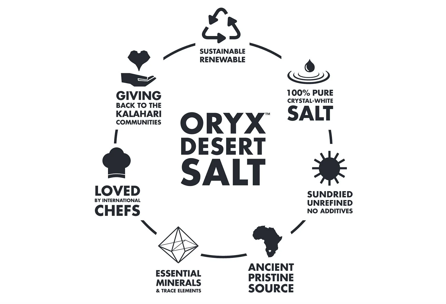 Oryx Desert Salt - Natural, Sundried & Unrefined