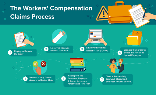 Navigating Compensation and Employers Claim Management: A Guide for ...