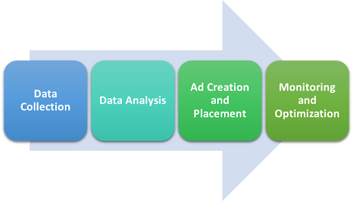 Behavioral Targeting: What It Is and How to Do It in 2025 — Jake Jorgovan