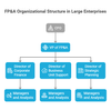 How to Build an A+ FP&A Team That Delivers Results (2025) — Jake Jorgovan