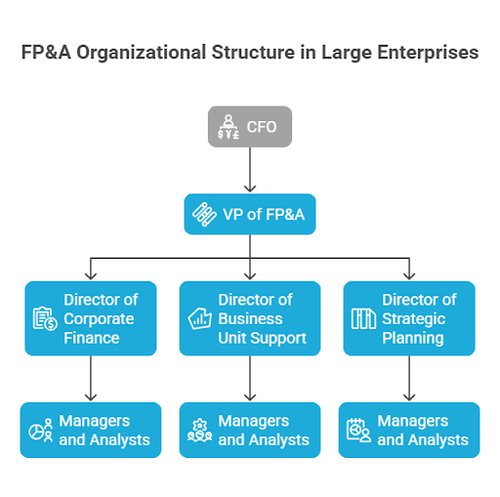 How to Build an A+ FP&A Team That Delivers Results (2025) — Jake Jorgovan