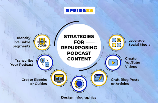11 Tactics for Building a Podcast Marketing Strategy in 2025 — Jake ...