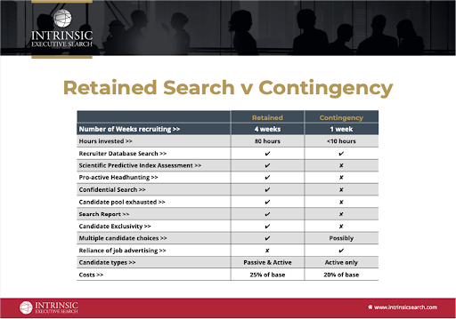 How Much Do Executive Search Firms Charge? — Jake Jorgovan