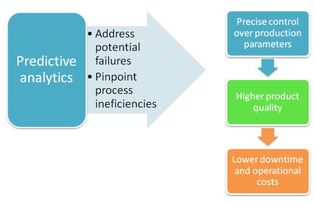 Ai And Machine Learning In Manufacturing Jake Jorgovan