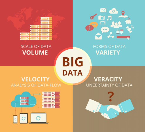 Big Data Analytics Trends — Jake Jorgovan