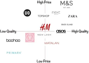 Brand Positioning: Standing Out in a Saturated Market (2025) — Jake ...