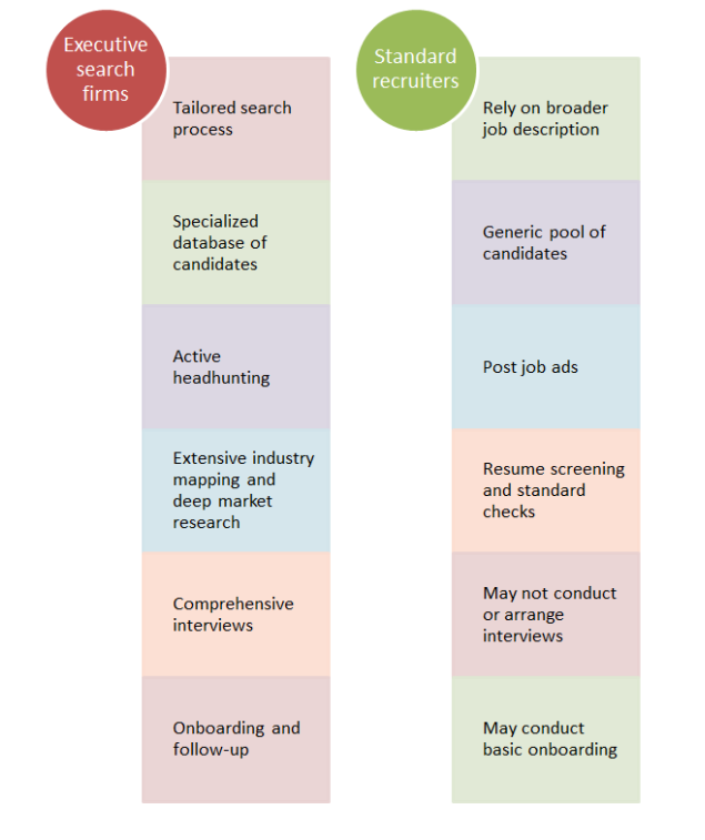 What are Executive Search Firms? — Jake Jorgovan