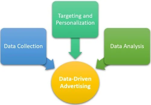 Data-Driven Advertising: The Science Behind Success in 2025 — Jake Jorgovan