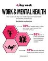 4-Day Work Week Stats: Benefits & Challenges — Jake Jorgovan