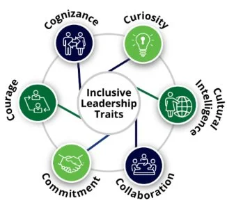 Inclusive Leadership: 5 Key Strategies — Jake Jorgovan