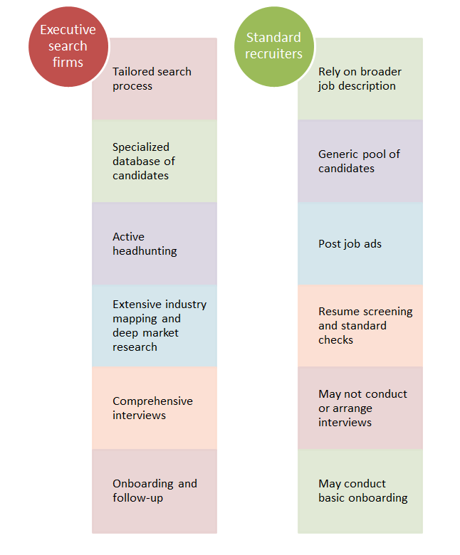 What are Executive Search Firms? — Jake Jorgovan