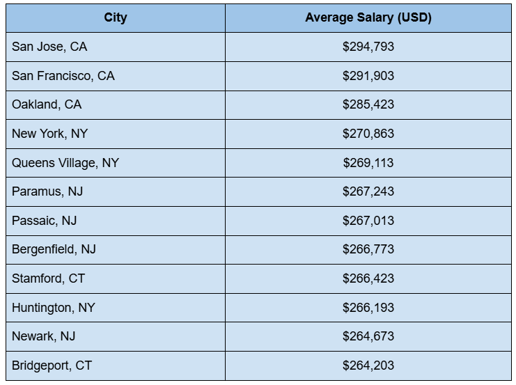 VP of Marketing: Skills, Salary + How to Hire in 2025 — Jake Jorgovan
