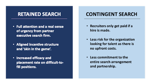 How Much Do Executive Search Firms Charge? — Jake Jorgovan