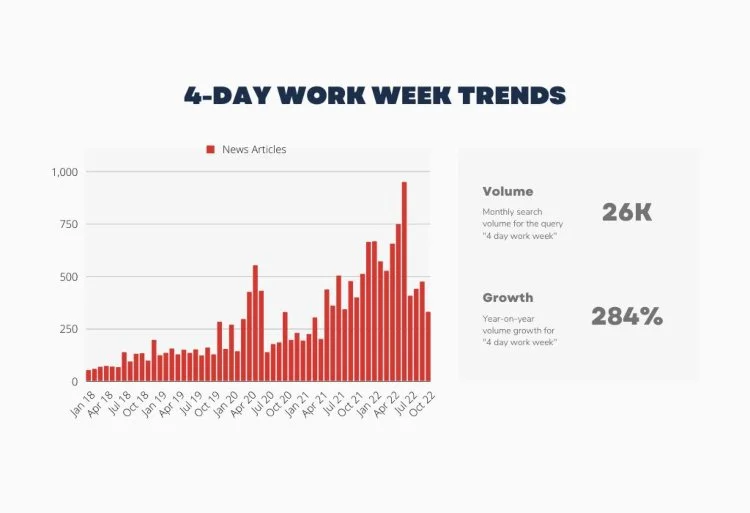 4-Day Work Week Stats: Benefits & Challenges — Jake Jorgovan