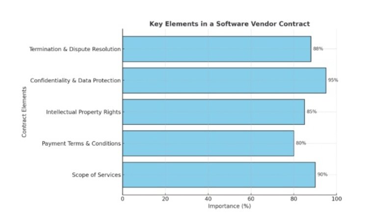 Software Contract Negotiation Guide — Jake Jorgovan