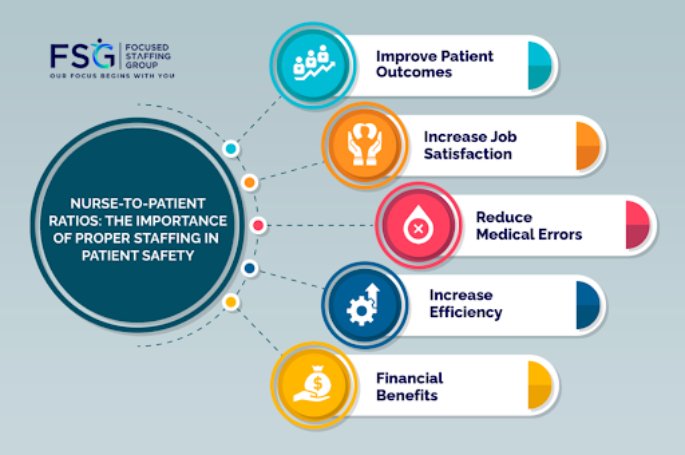 Nurse Staffing Challenges in Critical Care Units — Jake Jorgovan