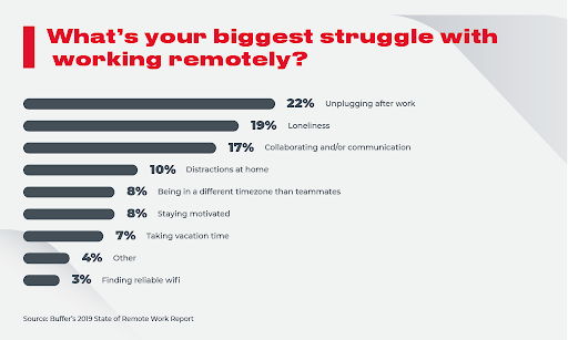 Key Hybrid Workplace Statistics to Consider in 2024 — Jake Jorgovan