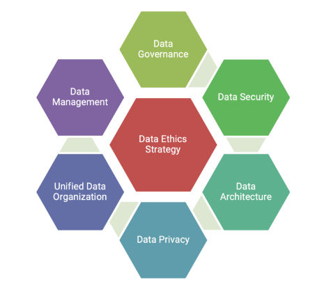 Big Data Analytics Trends — Jake Jorgovan