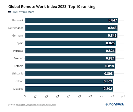 Key Hybrid Workplace Statistics to Consider in 2024 — Jake Jorgovan
