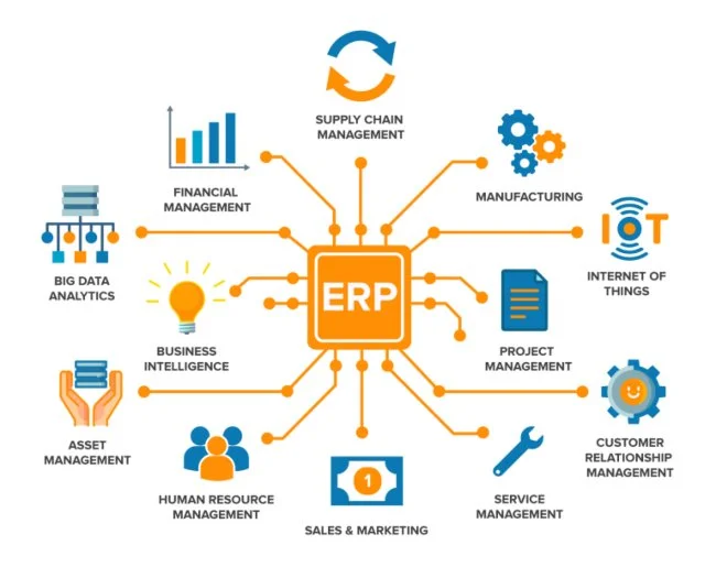 5 Key Factors to Consider During Your ERP Selection Process — Jake Jorgovan