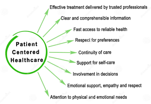 A Closer Look at Patient-Centric Care — Jake Jorgovan