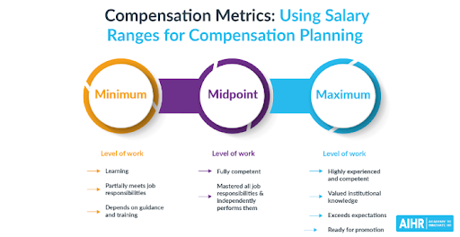 Designing a Winning Compensation Strategy: Balancing Fairness and ...