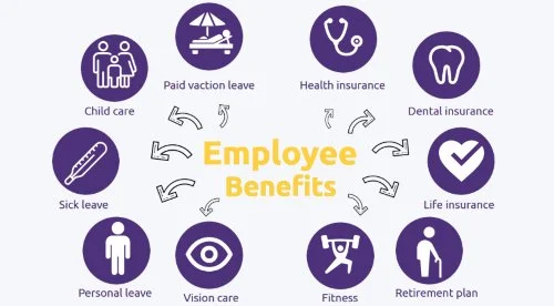 How to Evaluate and Improve Your Current Employee Benefits Program ...