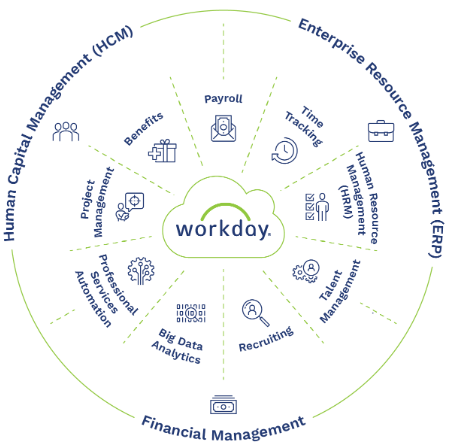 Workday Implementation: 5 Best Practices — Jake Jorgovan