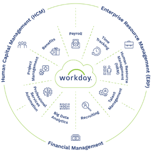 Workday Implementation: 5 Best Practices — Jake Jorgovan