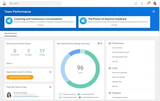 Leveraging HR Analytics: Making Data-Driven Decisions in Human ...