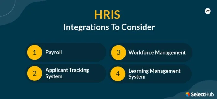 Steps for Choosing the Right HRIS System — Jake Jorgovan