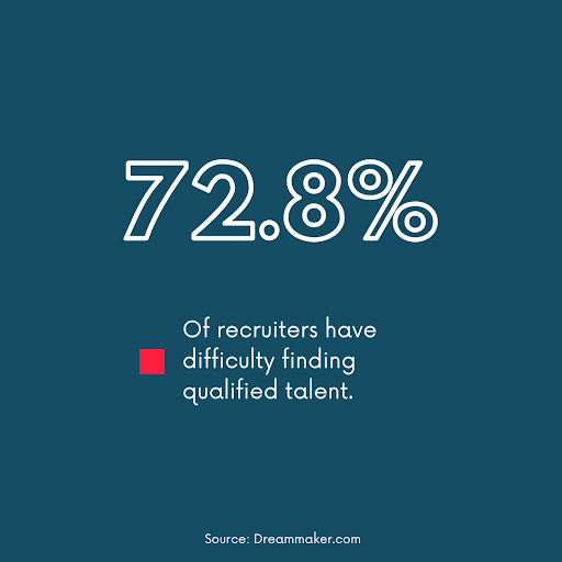 Building a Winning Team: Advanced Recruiting Strategies for Businesses ...