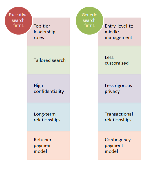 What are Executive Search Firms? — Jake Jorgovan