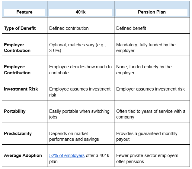 Building a Competitive Edge: Offering 401k and Pension Plans to Attract ...