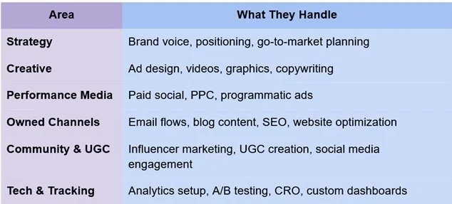 Top 17 Full-Service Advertising Agencies in 2025 — Jake Jorgovan