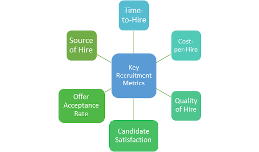 Recruitment Metrics That Matter in 2025 — Jake Jorgovan