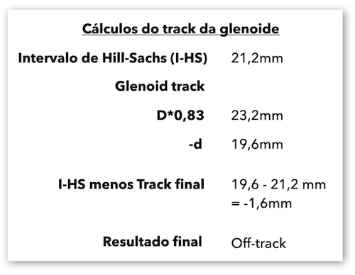 Como avaliar a perda óssea da glenoide e o “Glenoid Track” na ...