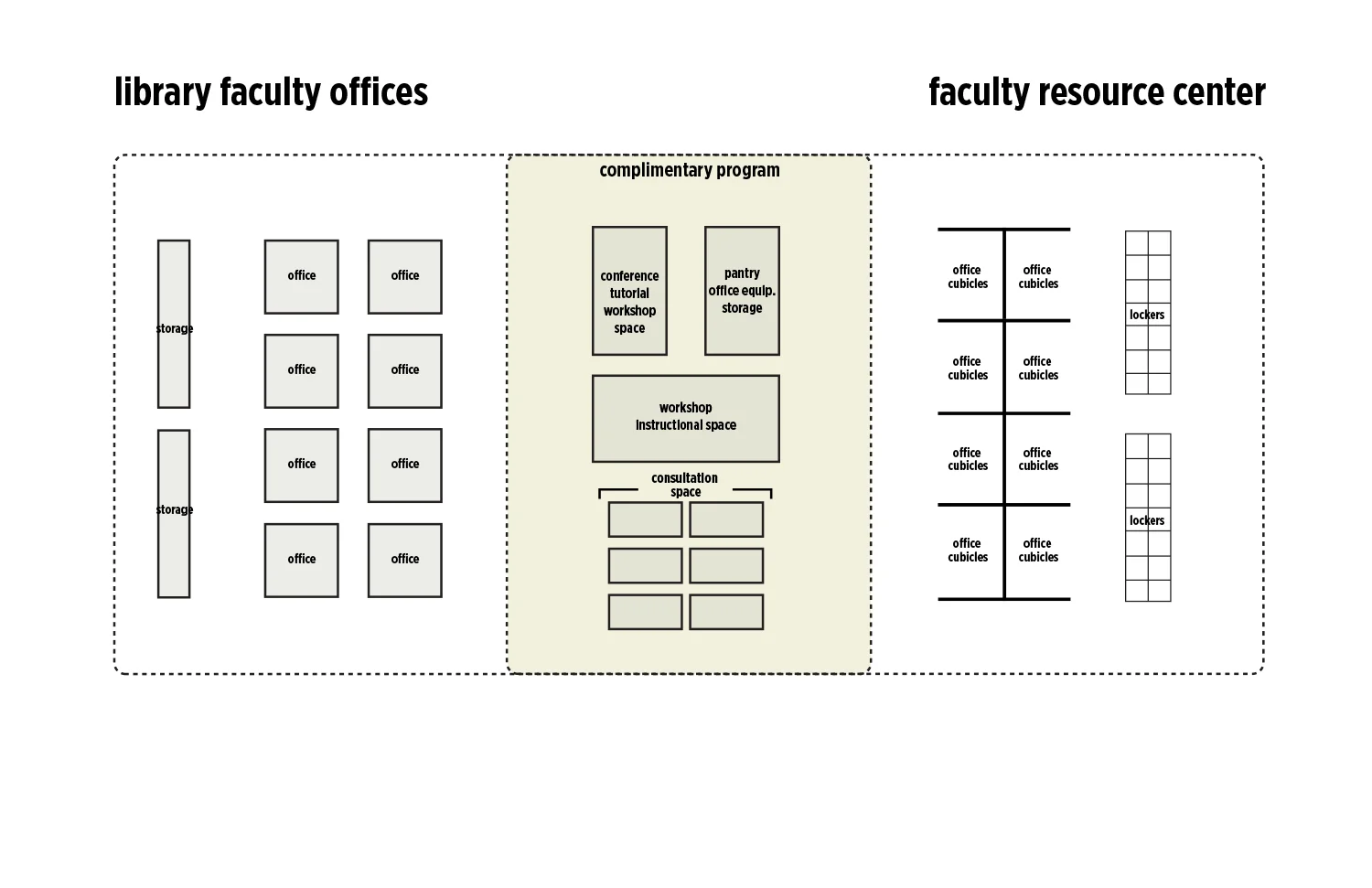 Cooperman Library; programming and pre-design — cw/a