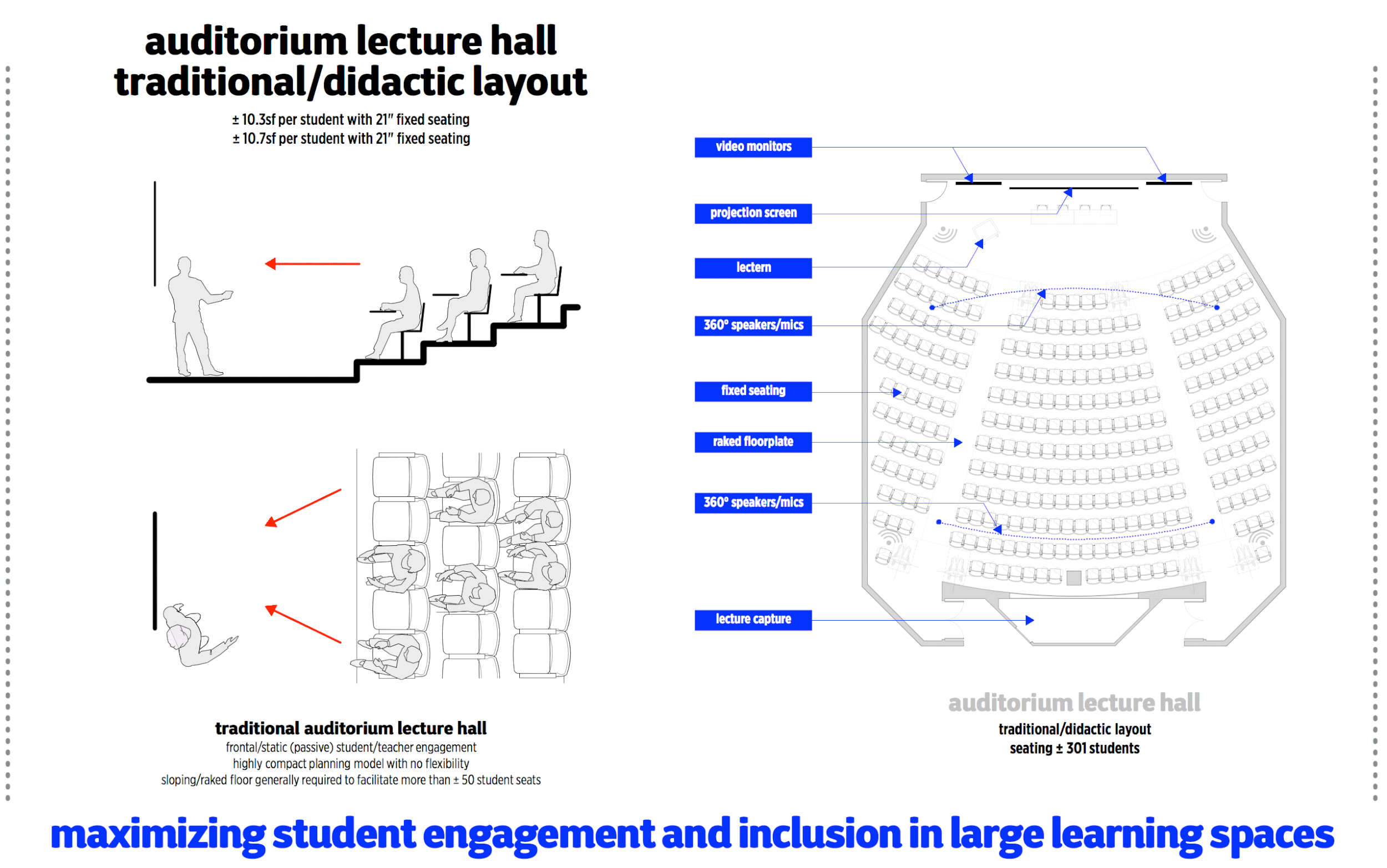 Multimodal Learning Spaces — cw/a