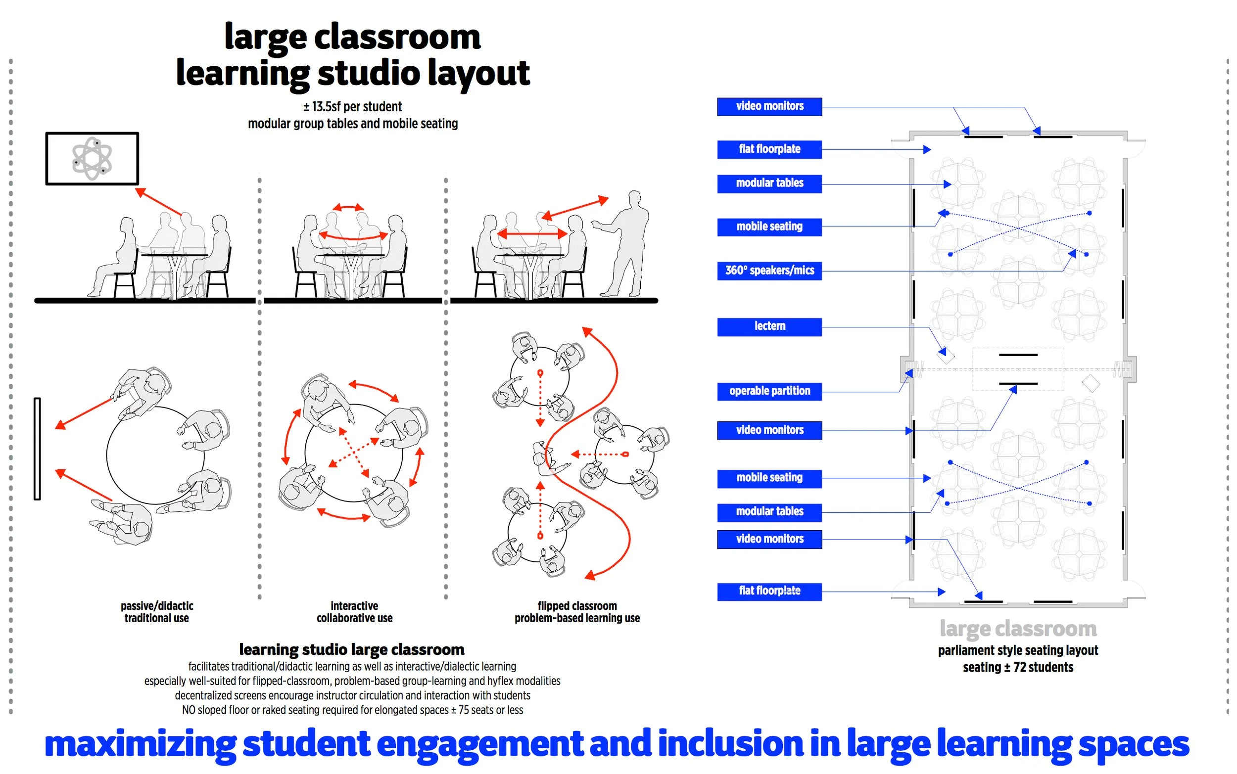 Multimodal Learning Spaces — cw/a