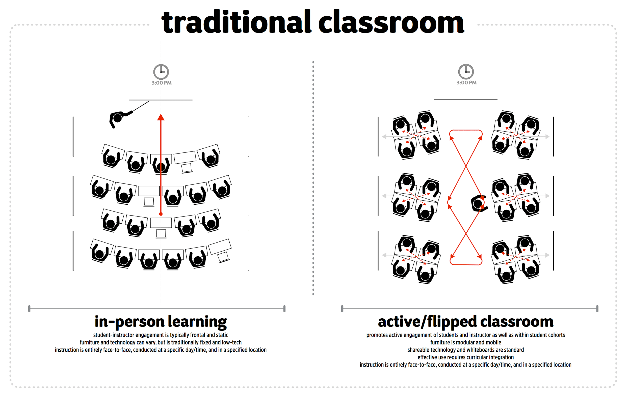 Multimodal Learning Spaces — cw/a