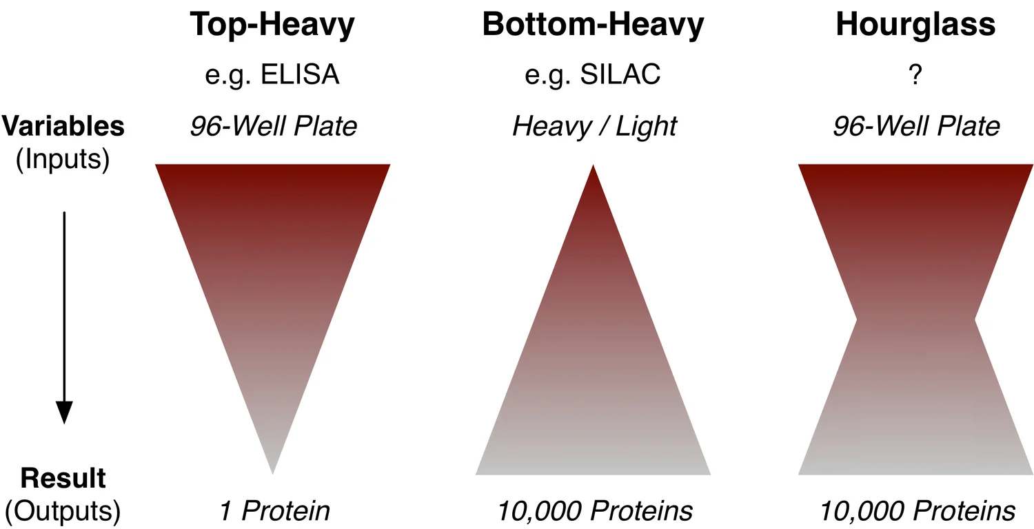Hourglass Experiments — TAPE Lab