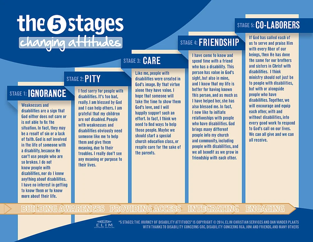 5 Stages of Disability Attitudes — Third Church