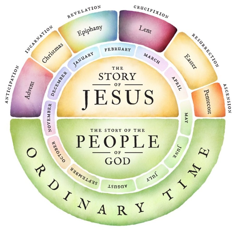Telling Time Differently As Christ Followers — Third Church