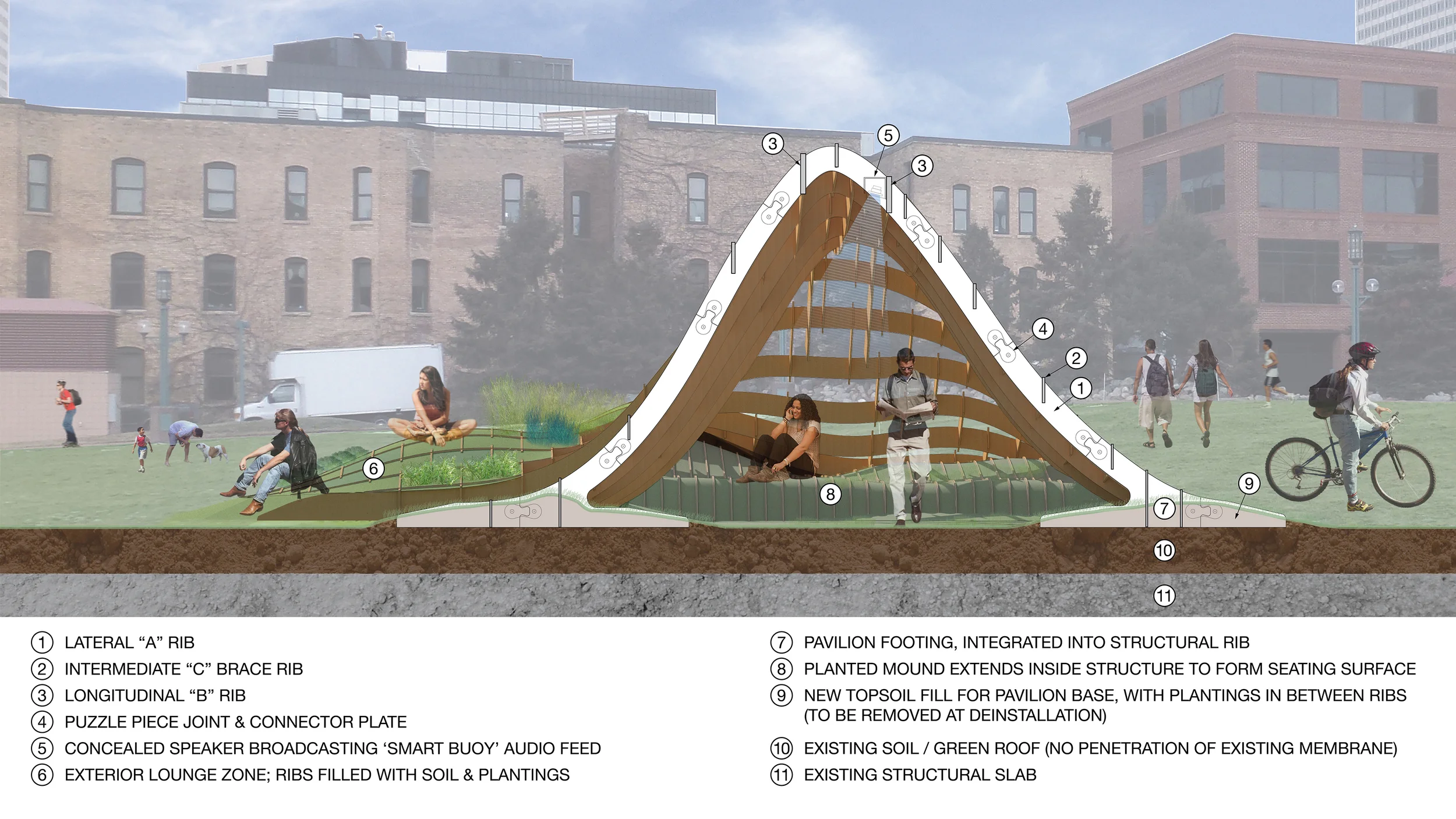 LakeForms — Variable Projects